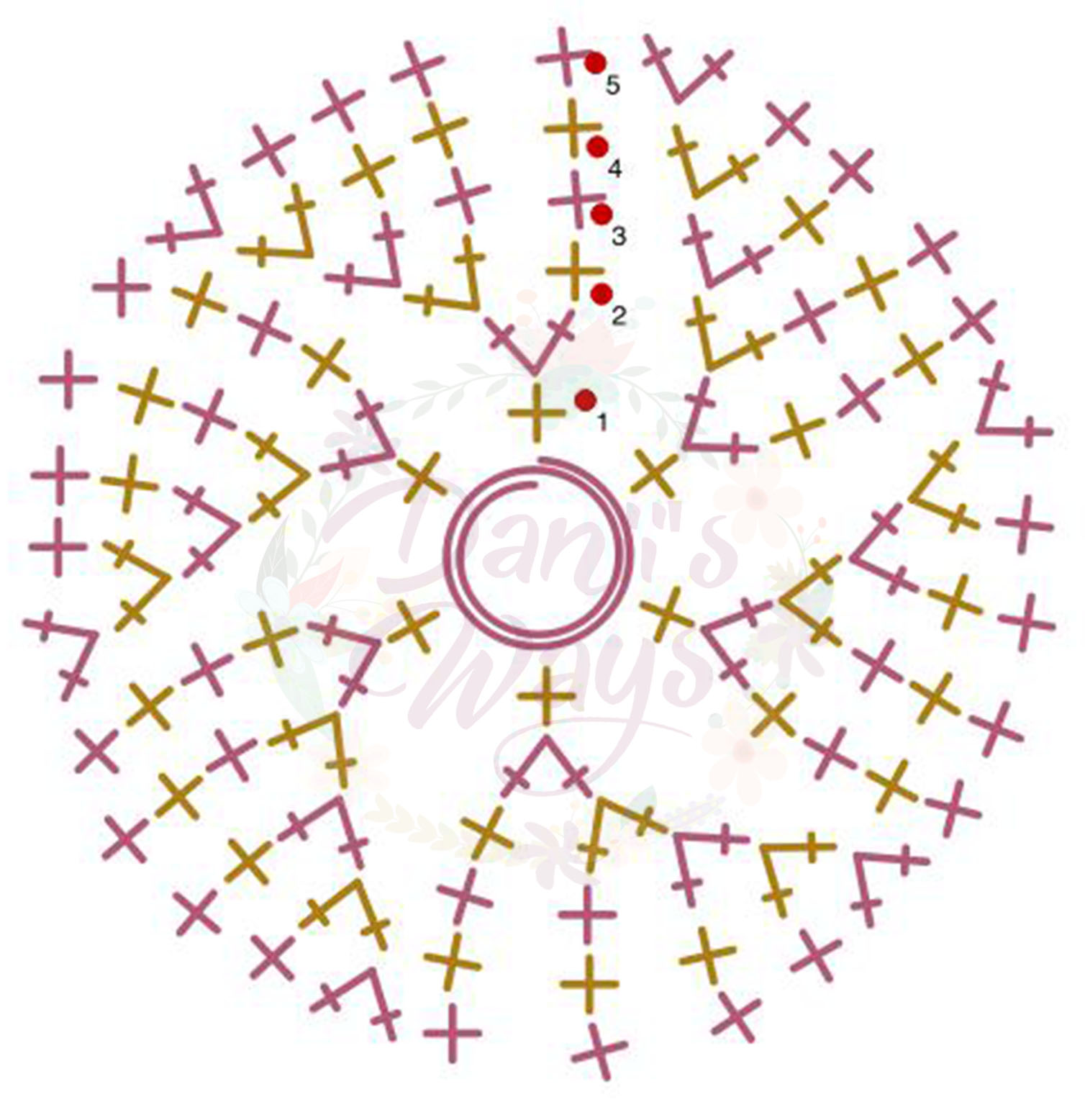 Como leer diagramas de crochet